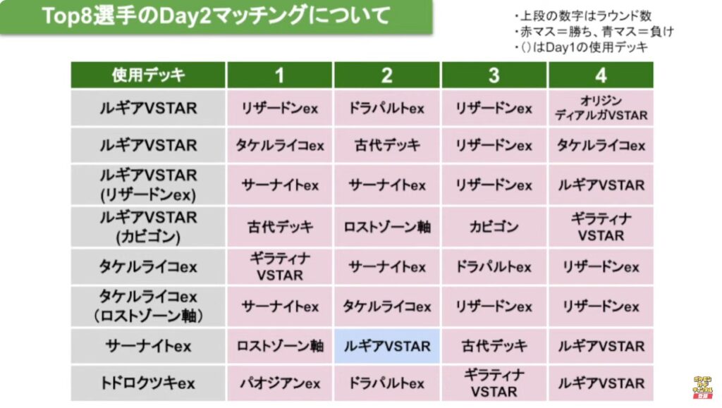 【ポケカPJCS2024】ポケモンジャパンチャンピオンシップス2024 優勝・上位入賞デッキレシピまとめ【JCS】 | ポケカ速報まとめブログ ポケモンカード探し