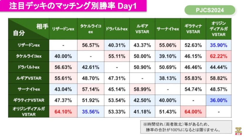 【ポケカPJCS2024】ポケモンジャパンチャンピオンシップス2024 優勝・上位入賞デッキレシピまとめ【JCS】 | ポケカ速報まとめブログ ポケモンカード探し