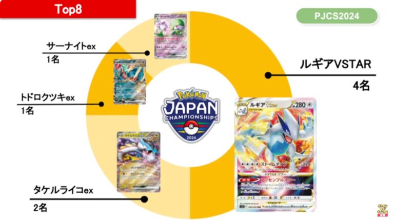 【ポケカPJCS2024】ポケモンジャパンチャンピオンシップス2024 優勝・上位入賞デッキレシピまとめ【JCS】 | ポケカ速報まとめブログ ポケモンカード探し